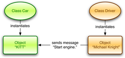 Creating Object-Oriented WordPress Plugins